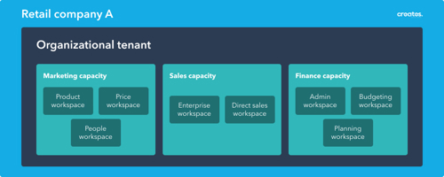 Microsoft Fabric Capaciteit - licenties en prijzen Microsoft Fabric Capaciteit - licenties en prijzen