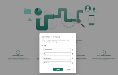 Power BI-deployment pipelines Power BI-deployment pipelines