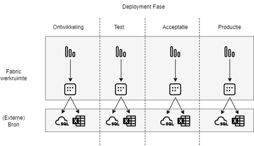 Power BI-deployment pipelines Power BI-deployment pipelines